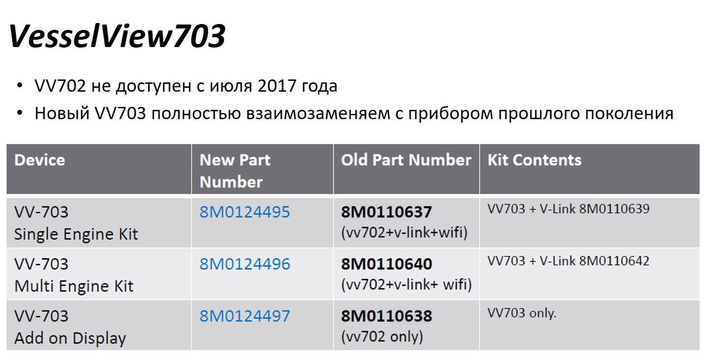 Новая линейка многофункциональных приборов Vessel View